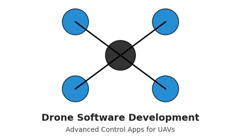 Military drone software development: building advanced control apps for ...